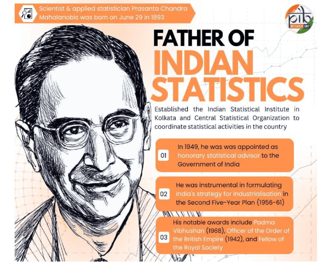 National Statistics Day 2024 - The Study IAS