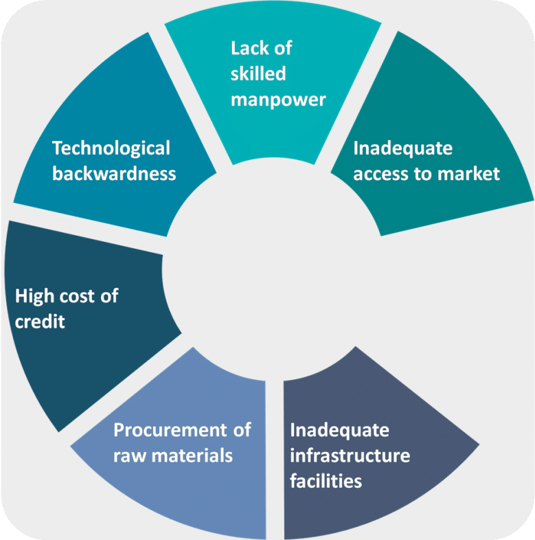 Government To Amend MSME Development Act, 2006 - The Study IAS