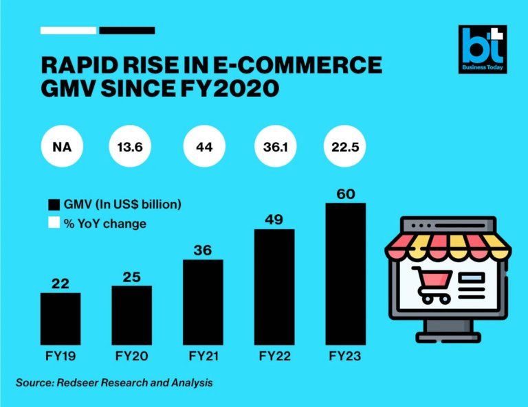 E-Commerce Export Framework - The Study IAS