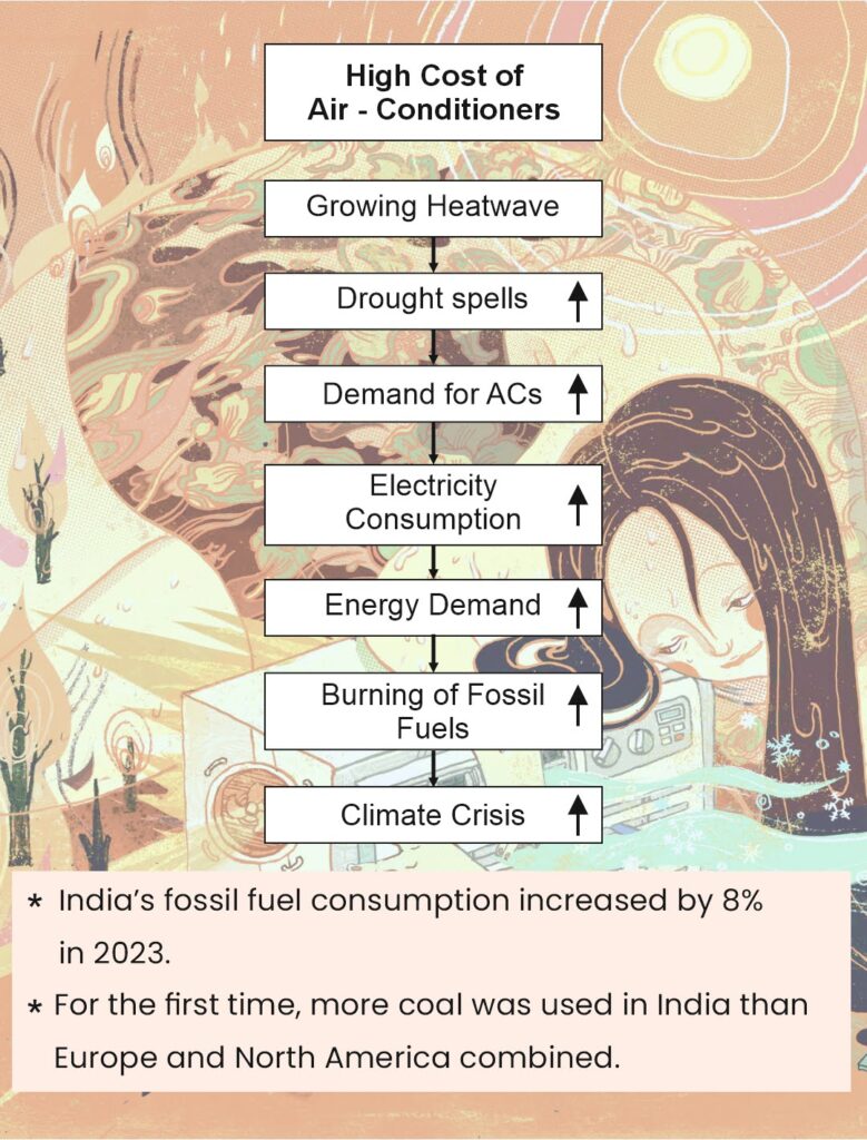 The Rising Demand For Air Conditioning: Environmental Costs, And Global ...