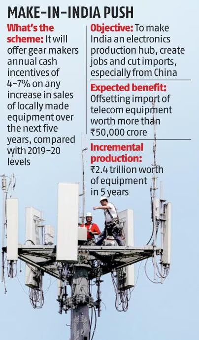 Telecom Equipment Sales Cross ₹50,000 Crore Under PLI Scheme - The ...