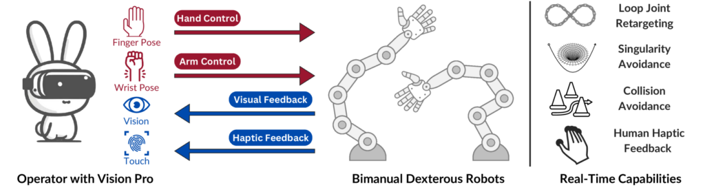 Teleoperation System For Robotic Manipulation - The Study IAS