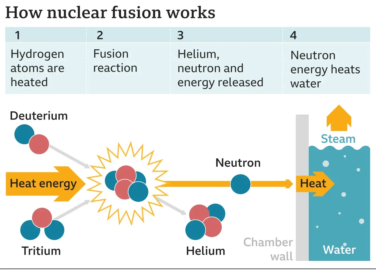 HYLENR: Cold Fusion Technology For Clean Energy Generation - The Study IAS