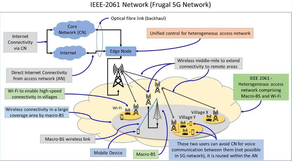 IEEE Approves IIT Bombay's Network Standard - The Study IAS