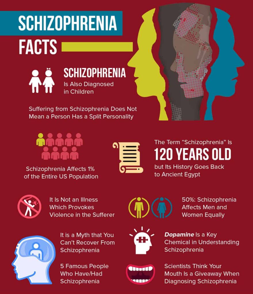 Overview Of Schizophrenia Genetic Complexity - The Study IAS