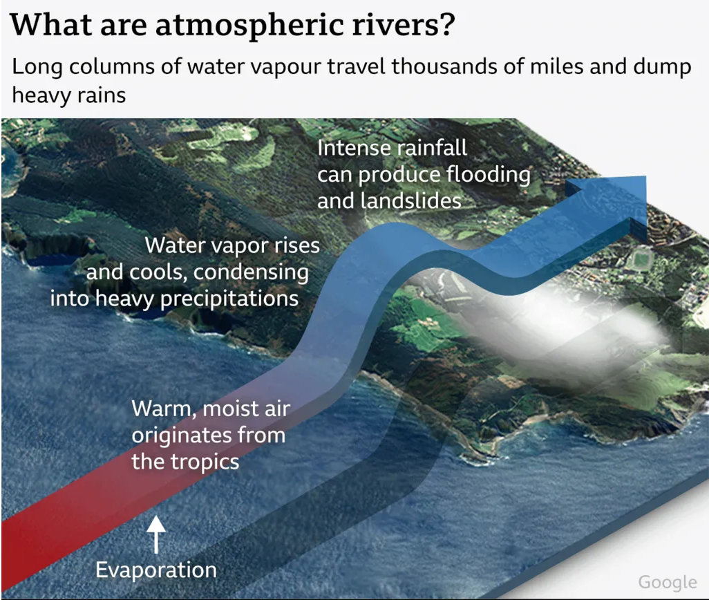 The ‘Flying Rivers’ Causing Devastating Floods In India - The Study IAS