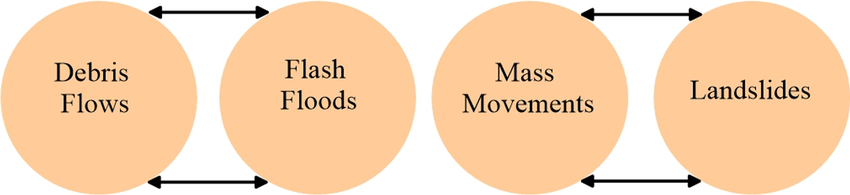 Overview of Cloudburst: Mechanism, Causes, Impact & Initiatives – The ...