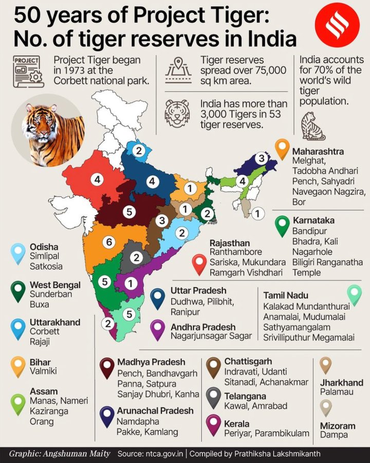 Places In News: Guru Ghasidas-Tamor Pingla Tiger Reserve - The Study IAS