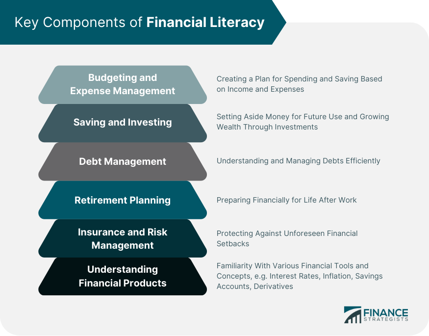 Financial Literacy: Empowering Women For A Secure Future - The Study IAS