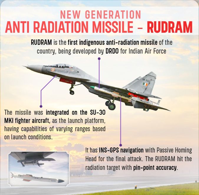 Anti-Radiation Missile Rudram-1 - The Study IAS