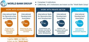 World Bank Group Guarantee Platform - The Study IAS
