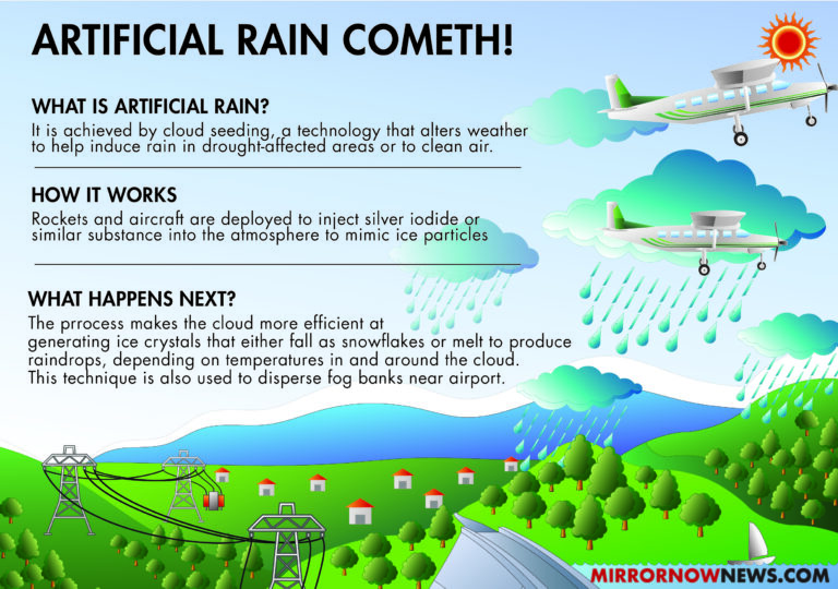 Artificial Rain - The Study IAS