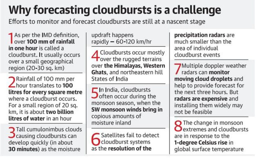 Overview of Cloudburst: Mechanism, Causes, Impact & Initiatives – The Study IAS