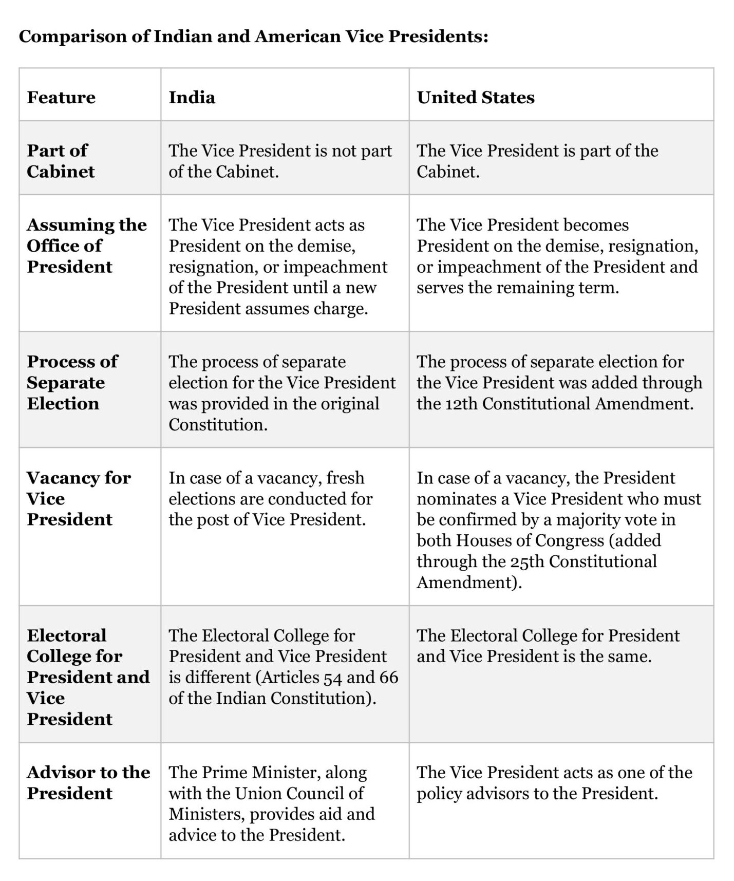 Resolution For Removal Of Indian Vice-President - The Study IAS