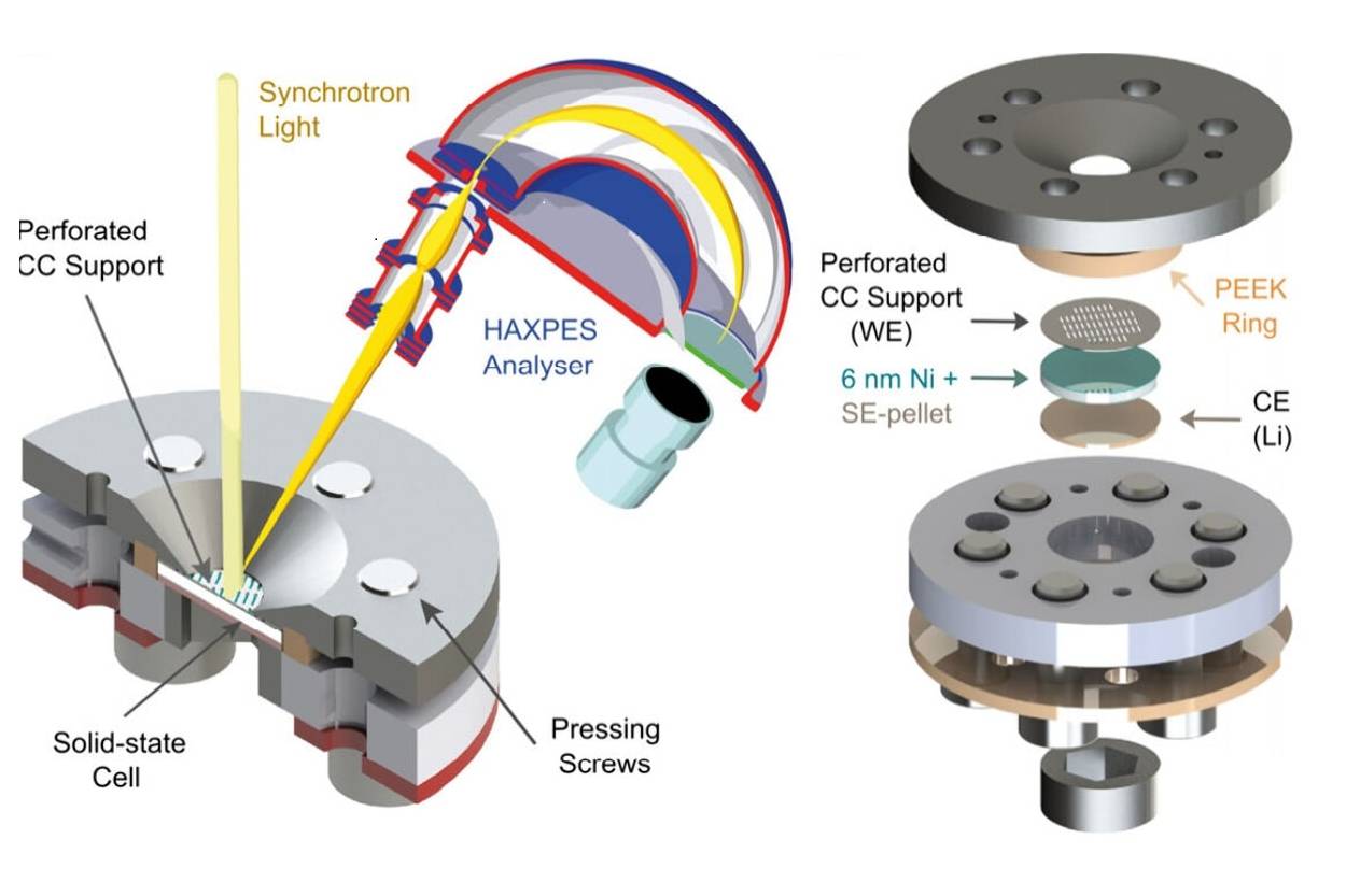 Photoelectron Spectroscopy Analysis Reveals Insights Into Solid-State ...