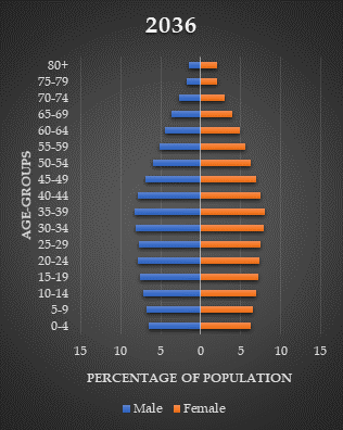 Women And Men In India 2023 - The Study IAS