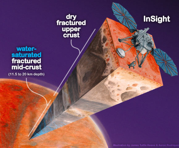Oceans Of Water Discovered On Mars - The Study IAS