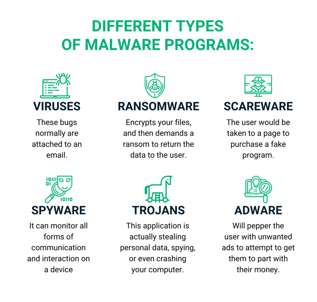Emerging Threat: Snowblind Banking Malware - The Study IAS