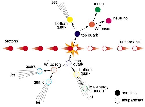 Scientists Measure Top Quark Mass With Highest Precision Yet - The ...
