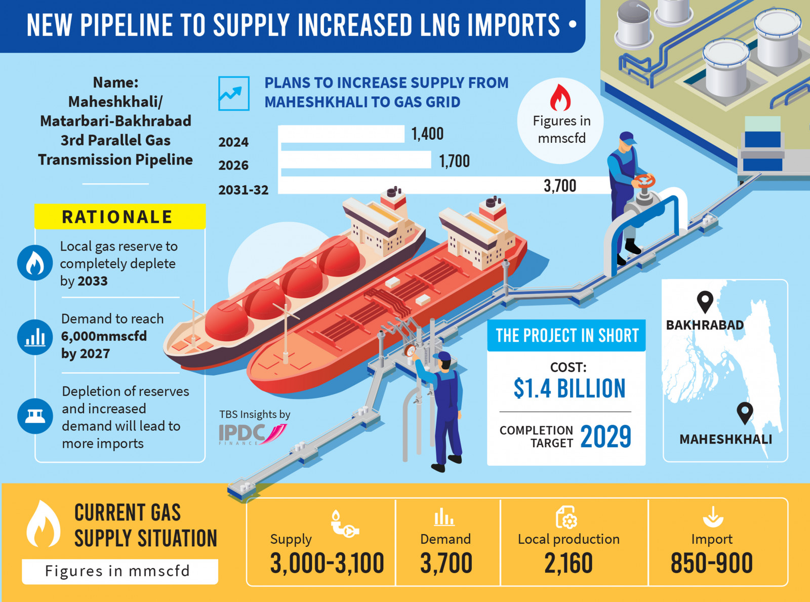 Global LNG Markets Heading Towards Supply Glut - The Study IAS