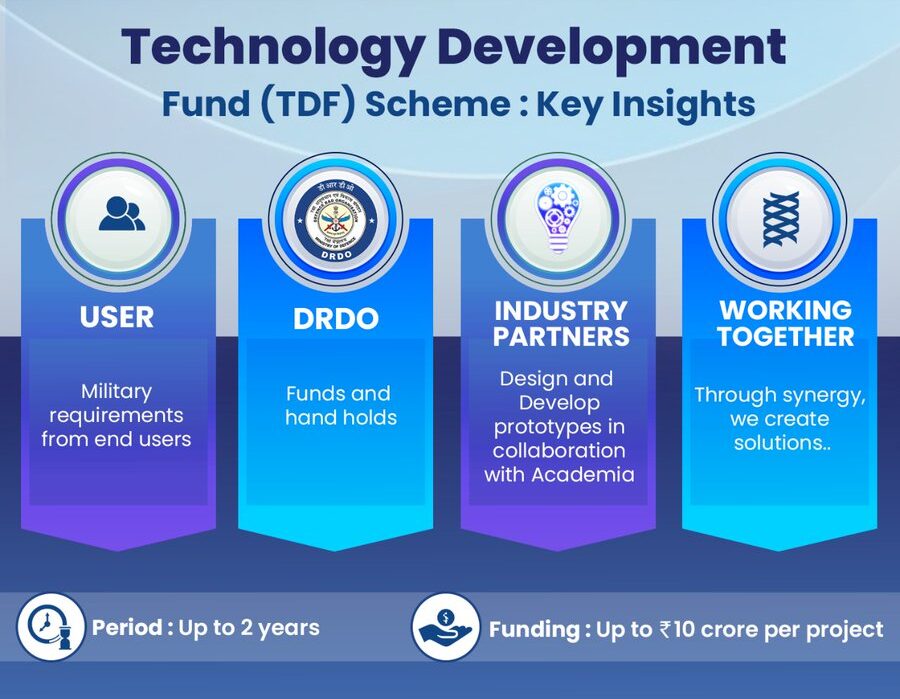 Technology Development Fund (TDF) Scheme Promoting ‘Atma Nirbharta’ In ...