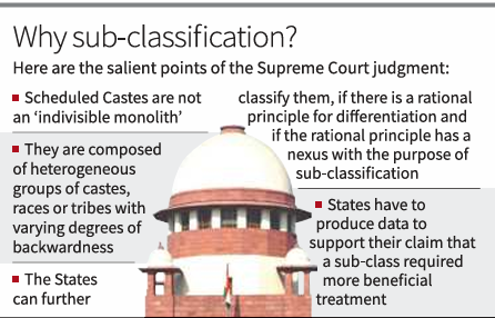 Supreme Court Ruling On Sub-Classification Of Scheduled Castes - The ...