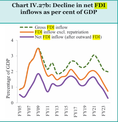 100% FDI Permitted Via Automatic Route For MRO Services - The Study IAS