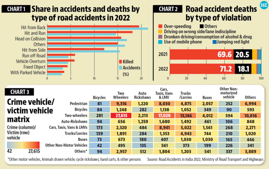 Collision Avoidance System (CAS) - The Study IAS
