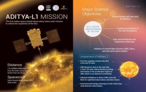 Images Of The Sun Captured By Aditya-L1 During Solar Storm - The Study IAS