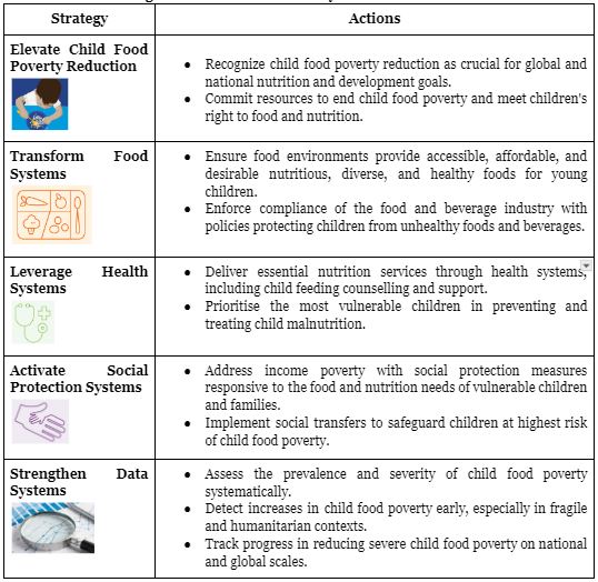 Child Food Poverty - The Study IAS