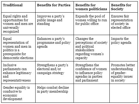 Women In Politics - The Study IAS