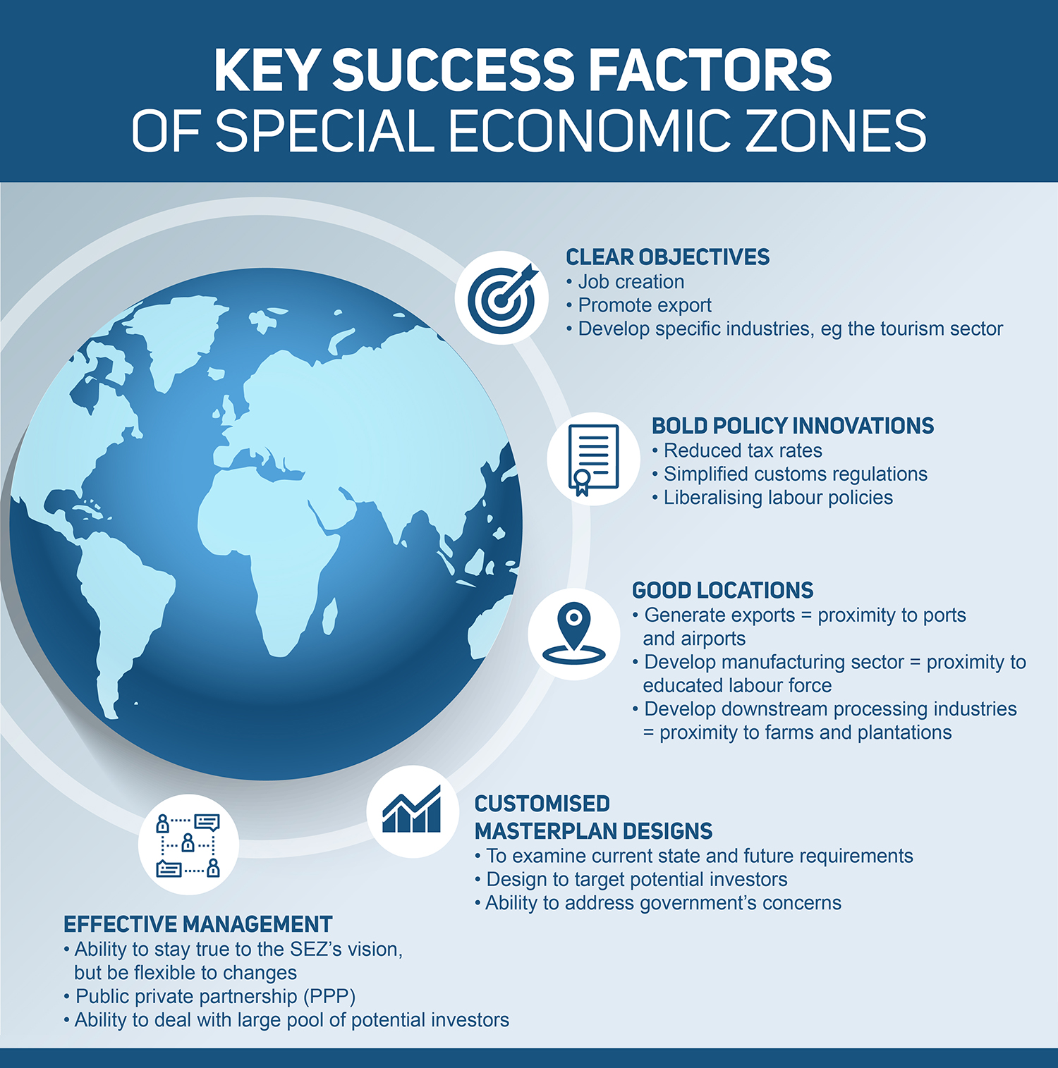Special Economic Zone - The Study IAS