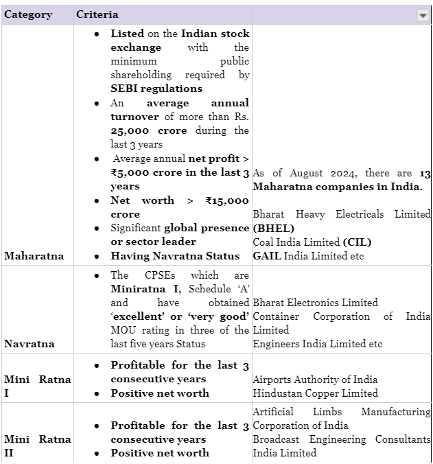 Maharatna/Navratna/Mini Ratna - The Study IAS