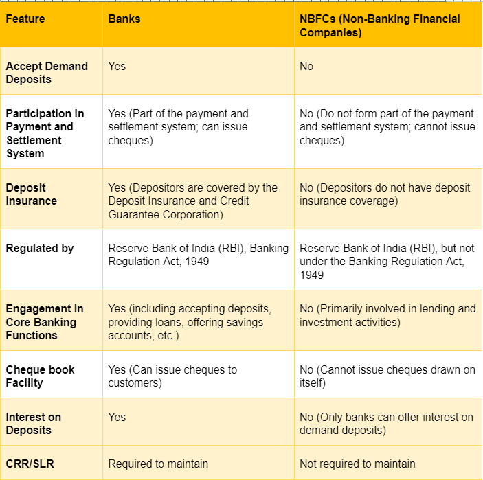 NBFC - The Study IAS