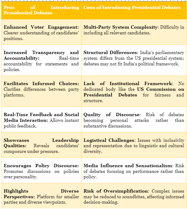 Comparison Between USA And India President Election - The Study IAS