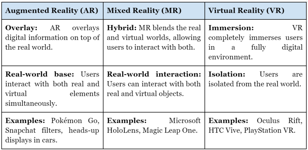 AR, MR, VR - The Study IAS