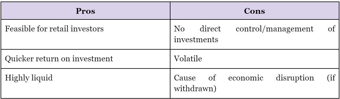 Foreign Portfolio Investment (FPI) - The Study IAS