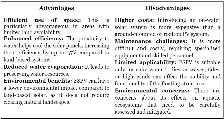 Floating Solar Photovoltaic (FSPV) Technology - The Study IAS