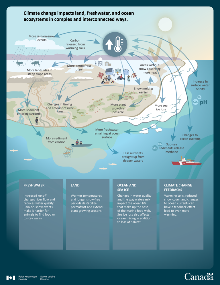 Melting Polar Ice Leading To Longer Days - The Study IAS