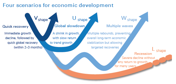K-Shaped Recovery And Inflation Dynamics - The Study IAS