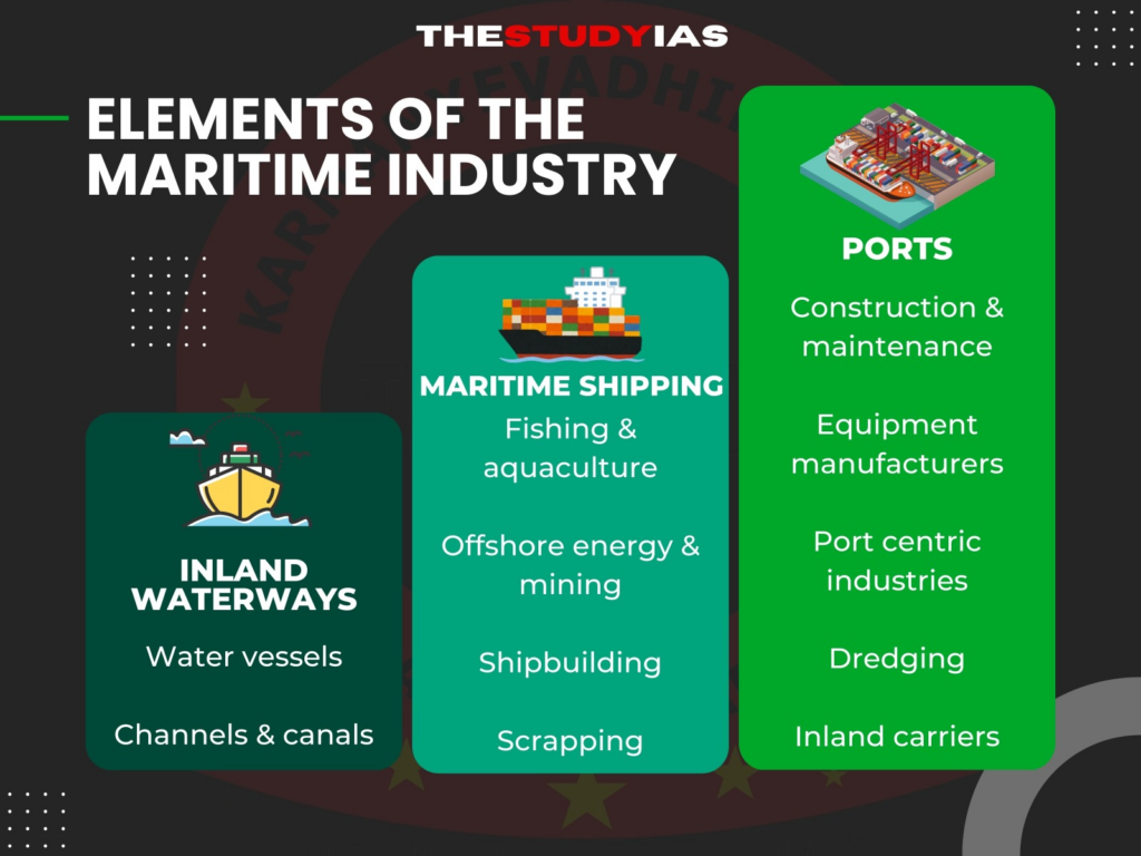 India Maritime Industry - The Study IAS