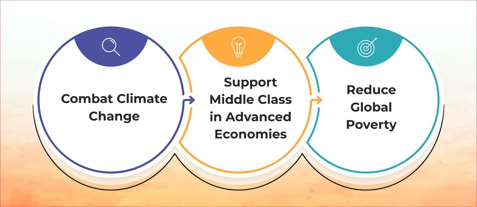Impossible Trinity In Global Economy - The Study IAS
