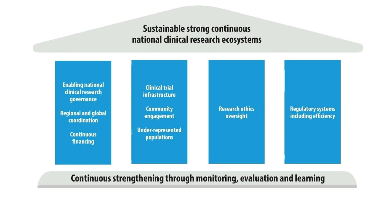 WHO's Suggestion On Scientifically Sound And Equitable Clinical Trials ...