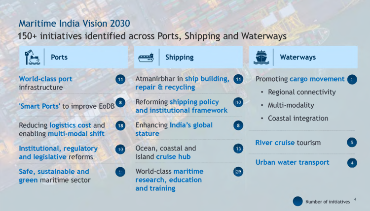 India Maritime Industry - The Study IAS