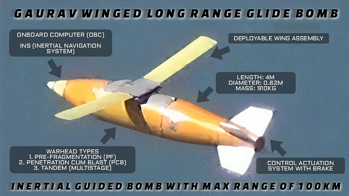 Long Range Glide Bomb ‘GAURAV’ - The Study IAS
