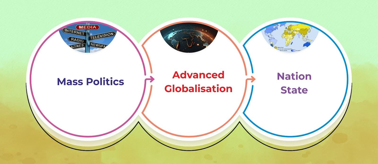 Impossible Trinity In Global Economy - The Study IAS