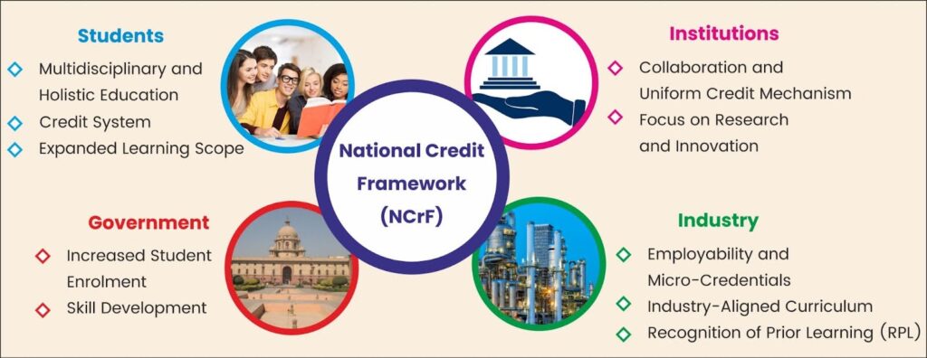 National Credit Framework (NCrF) - The Study IAS