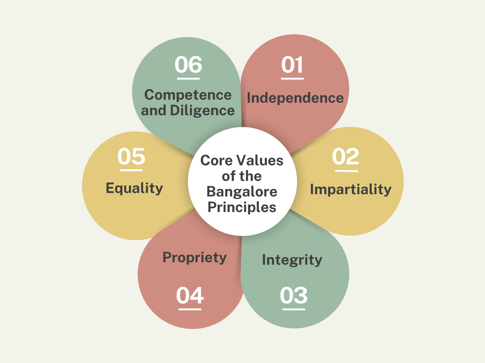 How The Supreme Court Deals With Errant Judges? - The Study IAS