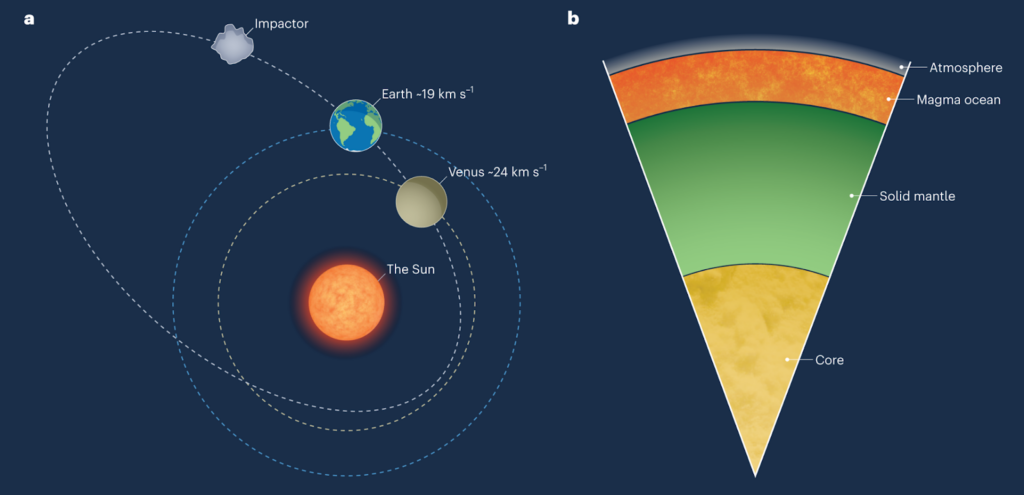 Venus - The Study IAS