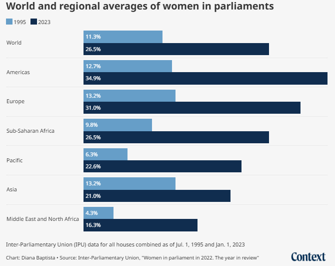 Women Representation In Politics - The Study IAS